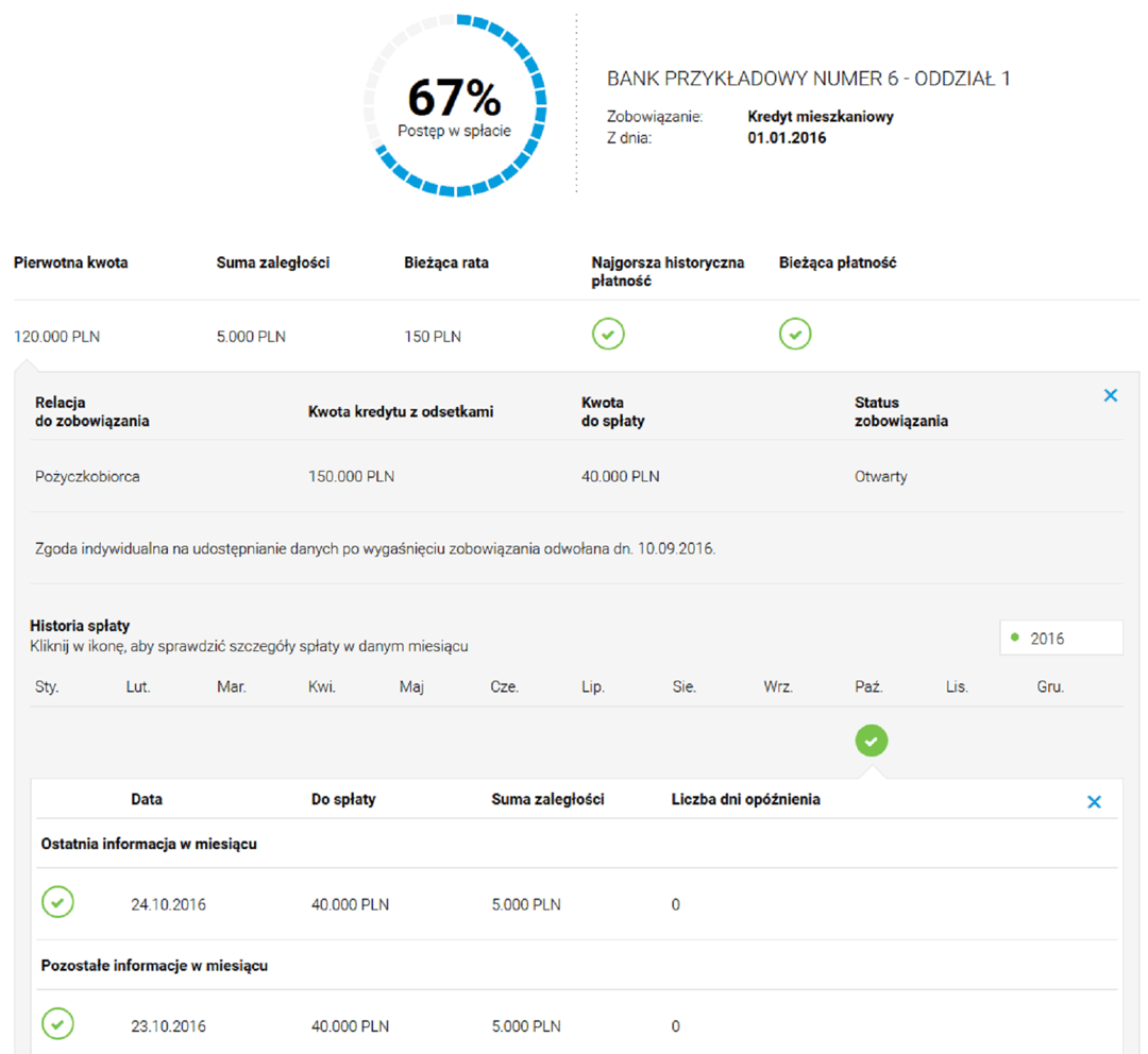 BIK - co to jest? Jak pobrać darmowy raport? - Moneteo