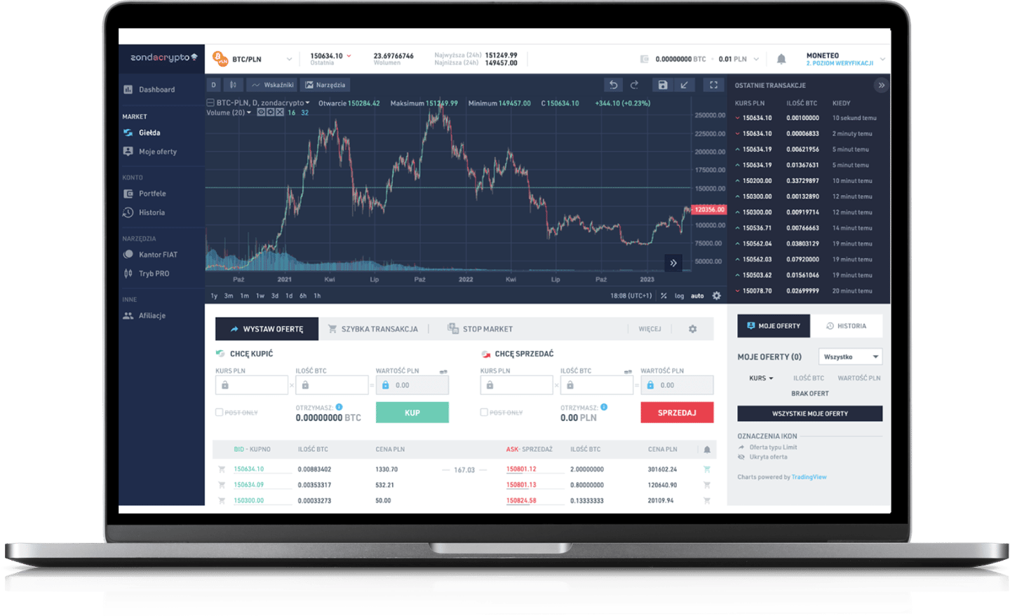 Zondacrypto (Zonda/BitBay) – Opłaty, Recenzja, Opinie | Moneteo