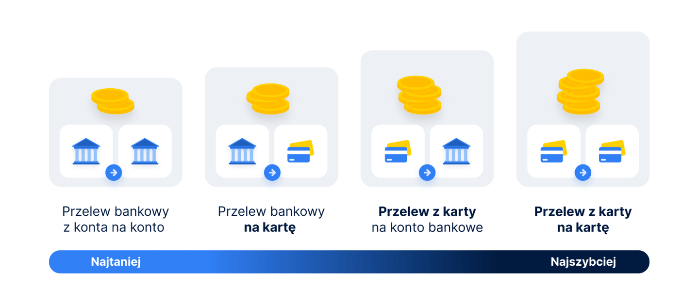 TransferGo. Czym jest? – Opłaty, Recenzja, Opinie | Moneteo