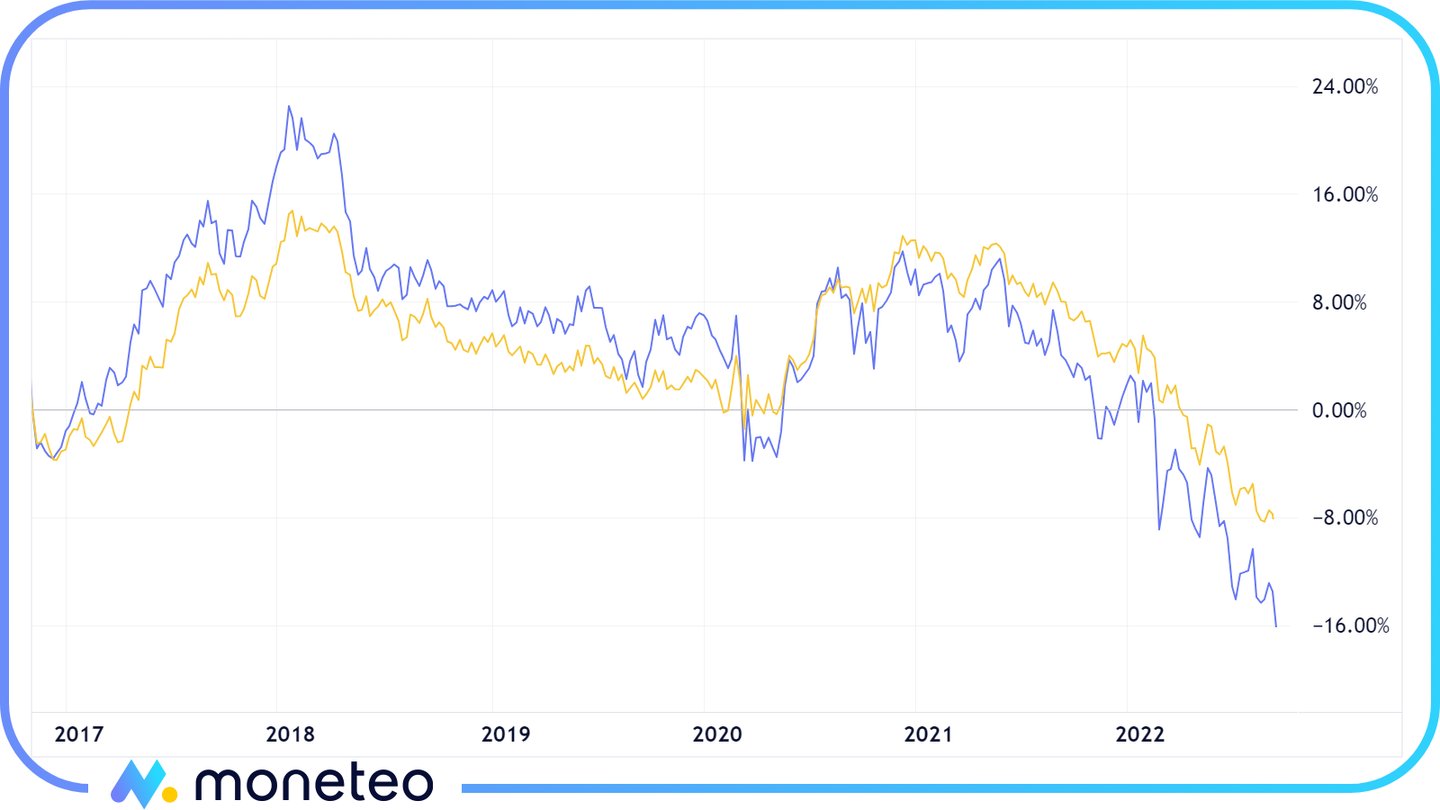 Czy warto kupić dolary i euro w 2024 roku? - Moneteo