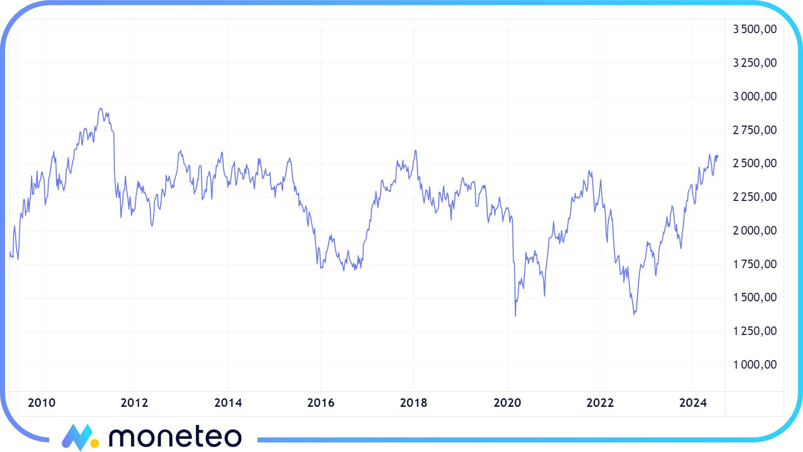 Hossa i bessa: czym są i jak wpływają na gospodarkę? | Moneteo