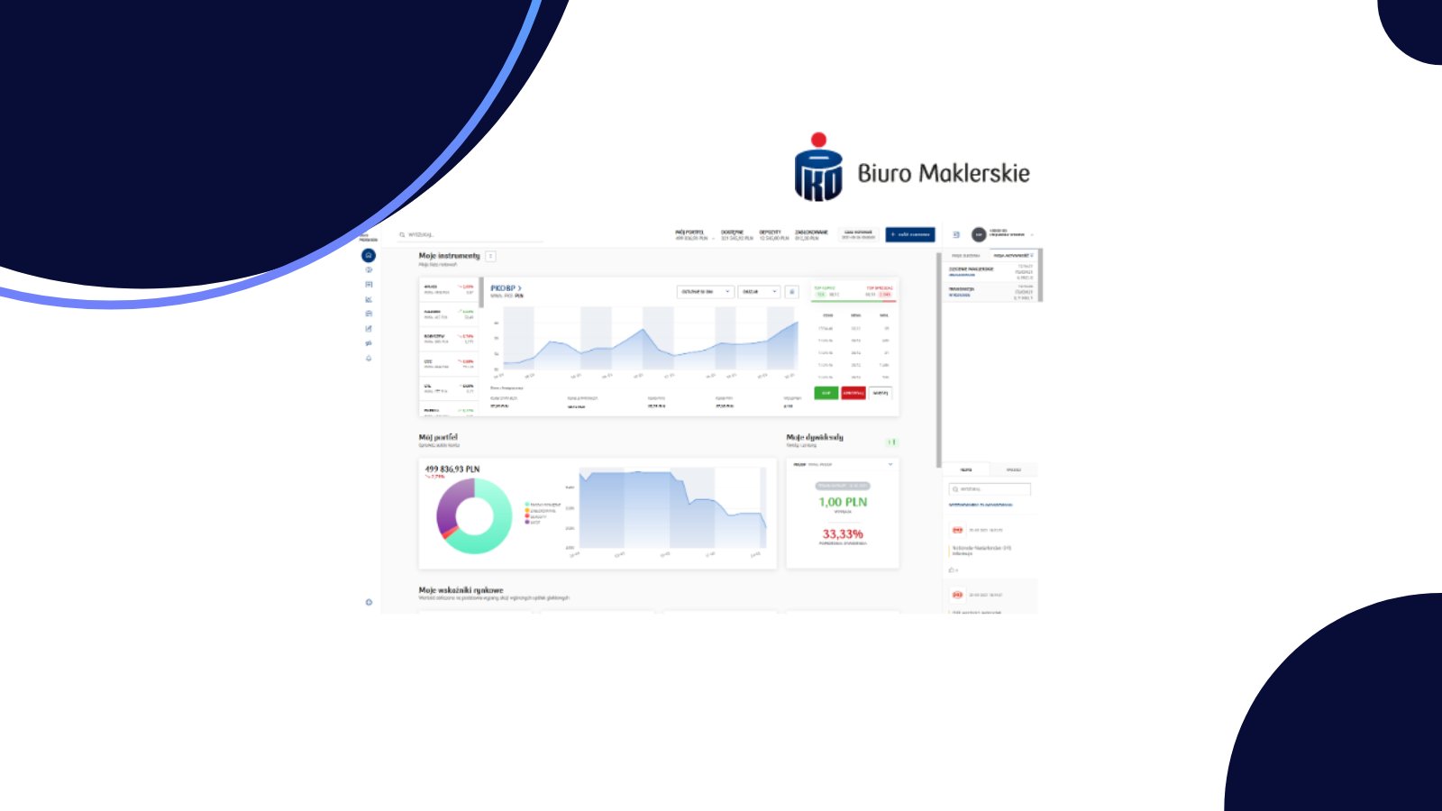 Konto maklerskie BM PKO BP - Opłaty, Recenzja, Opinie