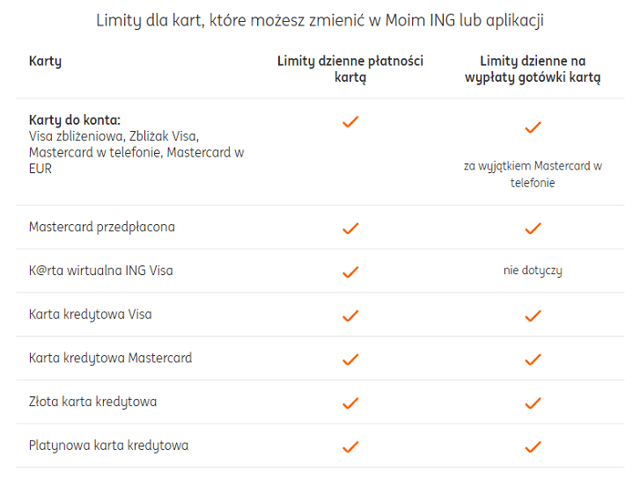 Ile można wypłacić z bankomatu? Jak zmienić limit wypłat?